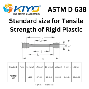 ASTM D 638 - Plastic Testing-Kiyorndlab