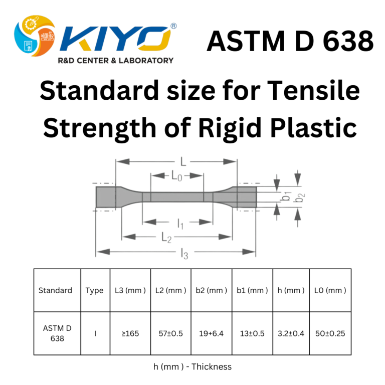 ASTM D 638 - Plastic Testing-Kiyorndlab