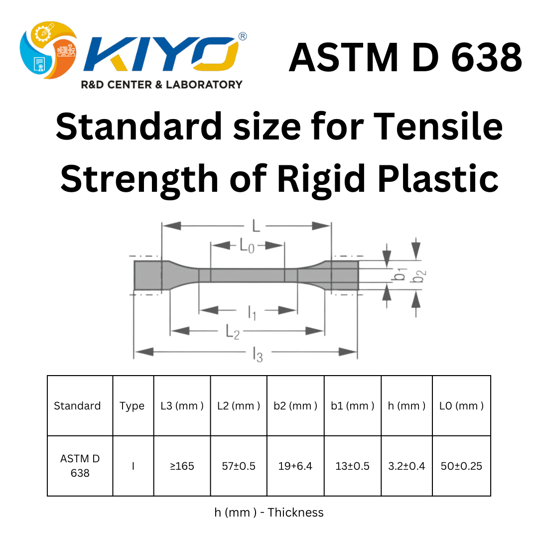 Tensile Testing - Plastic Testing-Kiyorndlab